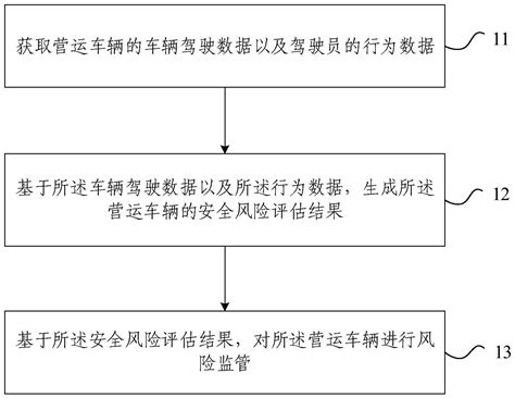 车辆安全监管方法装置设备及存储介质与流程