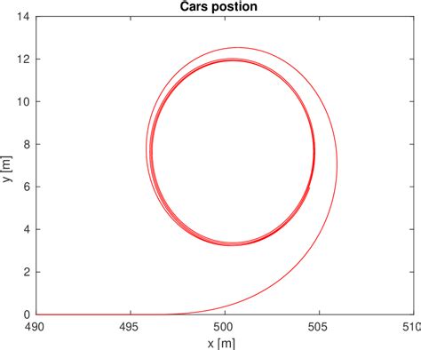 Figure 34 From Design Of Control System For An Autonomous Racecar Semantic Scholar
