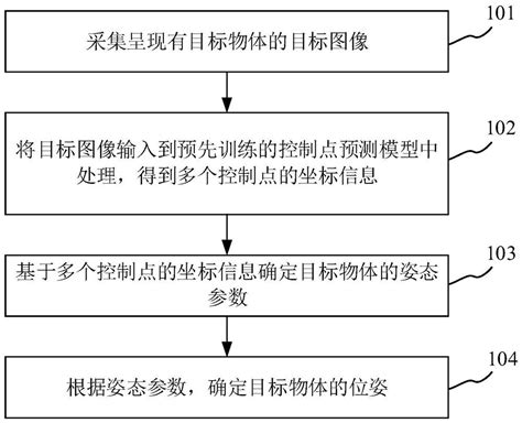 Pose Estimation Method And Device Equipment And Medium Eureka Patsnap