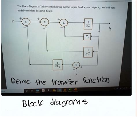 Solved The Block Diagram Of This System Showing The Two Inputs I And V One Output I And With