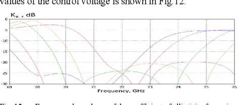 Figure 12 From Metasurface Modeling For Low Reflectance Polarization