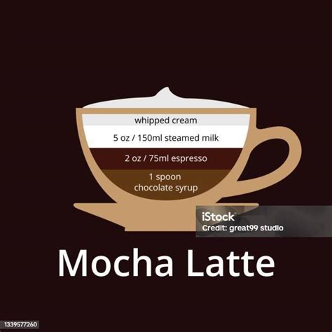 모카 라떼 커피 드링크 조성 벡터 정보 그래픽 커피 핫 드링크 카페 메뉴 정보 벡터 스톡 일러스트레이션 개념에 대한 스톡 벡터