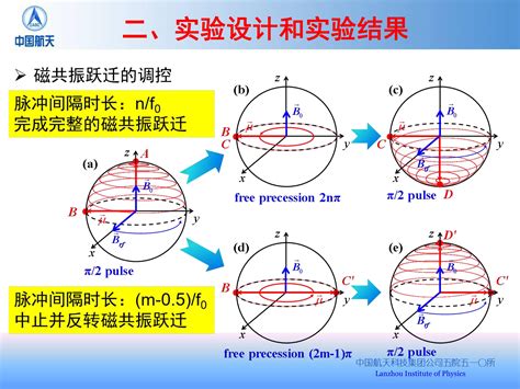 科学网分享学术交流PPT 弱磁场中铷原子二能级磁共振塞曼跃迁的调控 缪培贤的博文