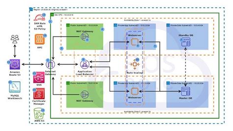 Data Analysis Project 1 Exploratory Data Analysis Eda With Python By Liam Lim Medium