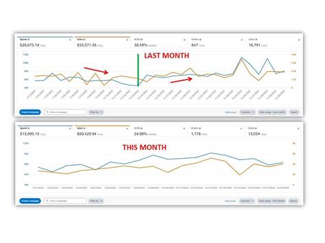 Rao Shahzaib On Linkedin Home And Kitchen Addition Of 36000 In Revenue In Just December Month