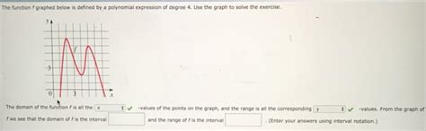 solved the function f graphed below is defined by a