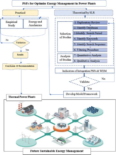 Research Methodology Process Download Scientific Diagram