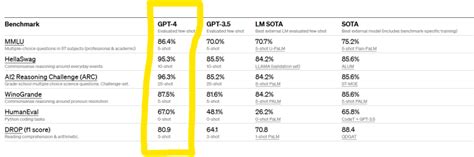 GPT Is Out A New Language Model On Steroids Be On The Right Side Of Change