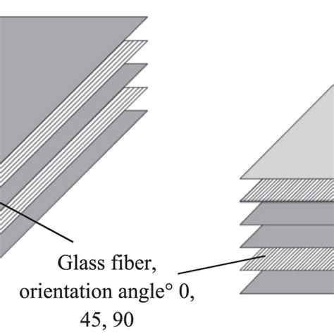 Fiber Metal Laminate Structures With Spreading Layers A 32 Composite