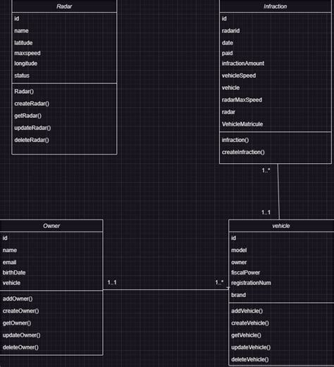 Github Lam843infraction Violation Detection System In Radars Radar
