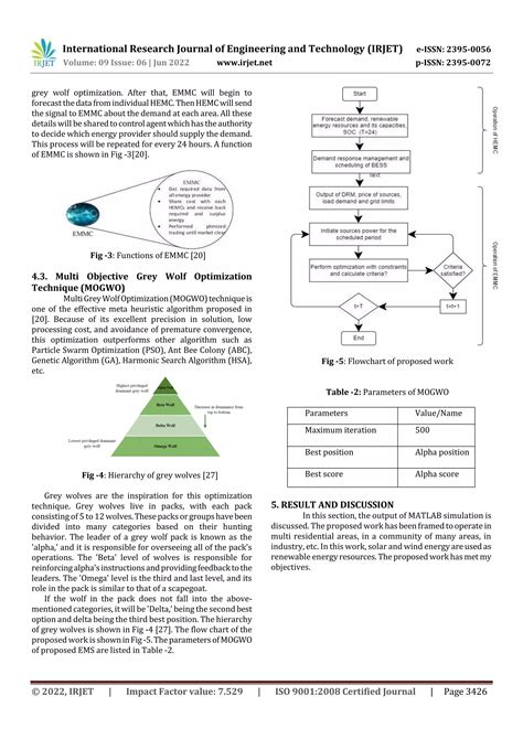 Energy Management System In Smart Microgrid Using Multi Objective Grey Wolf Optimization