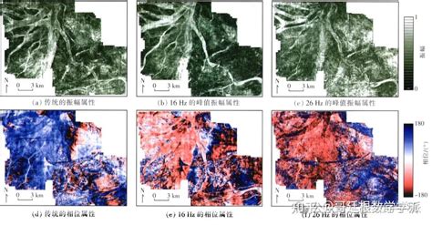 一维时间序列信号的奇异小波时频分析方法（python） 知乎
