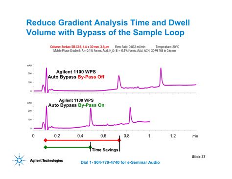 Hplc Method Development Pdf