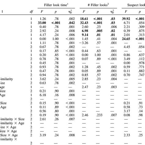 Experiment 1 Follow Up Model Results Download Scientific Diagram