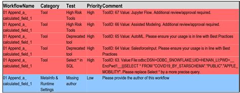 Ensuring Compliance And Best Practices Alteryx Community