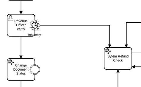 Cannot Use Timer Boundary Event Non Interrupting Discussion