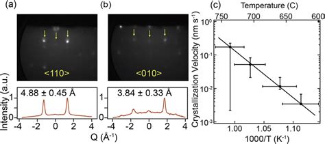 Reflection High Energy Electron Diffraction Rheed Patterns Acquired