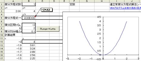 Excelで簡単！常微分方程式
