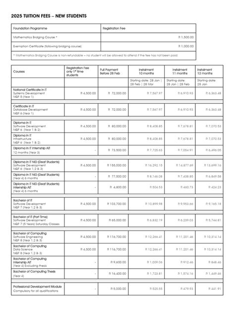 2025 Fees Structure Pdf