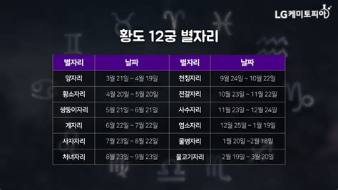 밤하늘의 별자리를 마주하다 진천 대전 천문대 무료 개방