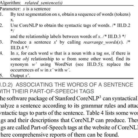 The Algorithm For Producing A Related Sentence Download Scientific