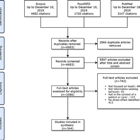 Fruchterman Reingold Layout Algorithm Of The Network Analysis Comparing Download Scientific