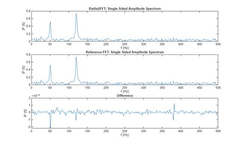 Estimate Number Of Operators For Matlab Algorithm Matlab And Simulink