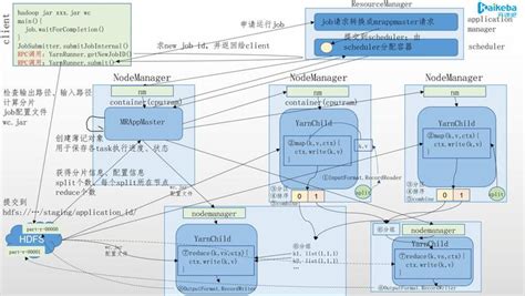 Yarn资源调度系统 知乎