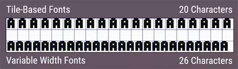 Adding Variable Width Fonts To Your Gbdk 2020 Game Larolds Retro