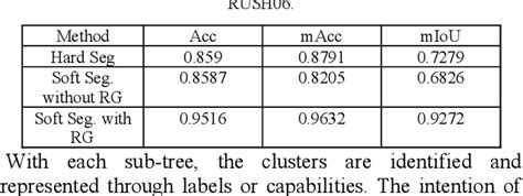 Table 1 From An Analysis Of Partition Tree Clustering Techniques For