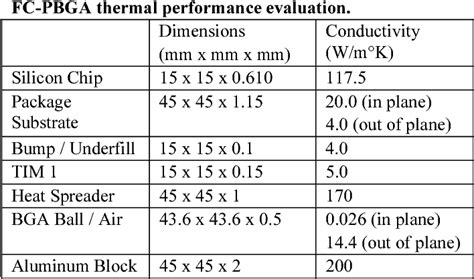 Table From Effect Of Thermal Interface Materials On Manufacturing And Reliability Of Flip Chip