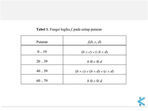 Kriptografi Secure Hash Algorithm Sha Ppt