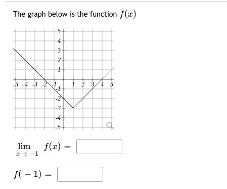 Solved The Graph Below Is The Function F X Chegg Com