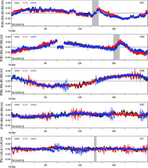 Initial Assessment Of The Compass Beidou 2 Regional Navigation Satellite System Springerlink