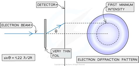 Aqa A Level Physics复习笔记8 3 4 Nuclear Radius 翰林国际教育