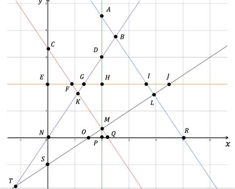 Solved A As A Linear Programming Lp Model Identify The