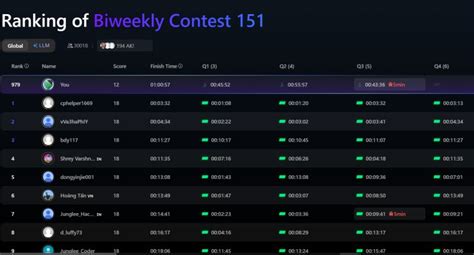 Leetcode Competitiveprogramming Coding Dsa Problemsolving Algorithms Uday Kumar Mourya