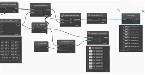 Dividing Polycurve Faq Dynamo