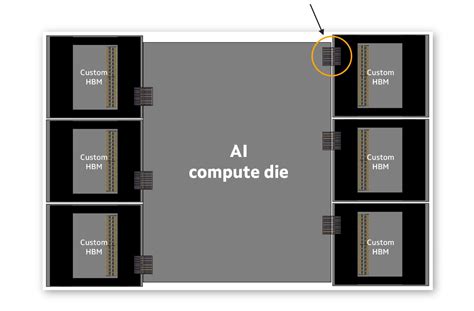Marvell Custom Hbm Compute Architecture Diagram 2 Servethehome