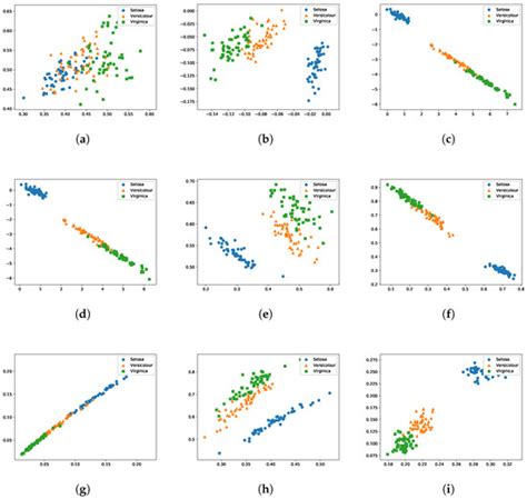 sparse feature learning of hyperspectral imagery via multiobjective