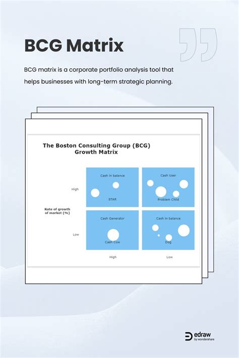 Strategic Planning With BCG Matrix