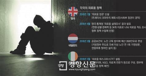 외로움 국가가 달래주네