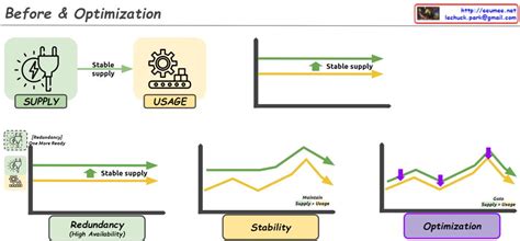 Jaewook Park On Linkedin Before And Optimization