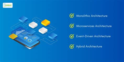 Fintech App Architecture Guide Principles Challenges And Types