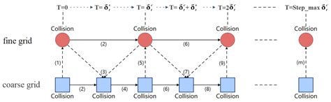 A Parallel Algorithm Based On Regularized Lattice Boltzmann Method For