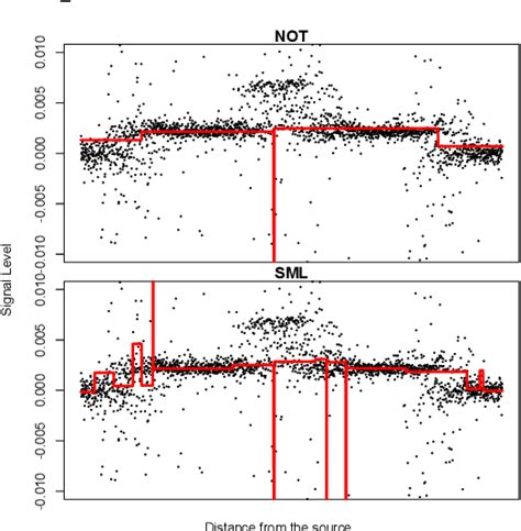 Figure 2 From Bayesian Model Selection Approach To Multiple Change Points Detection With Non