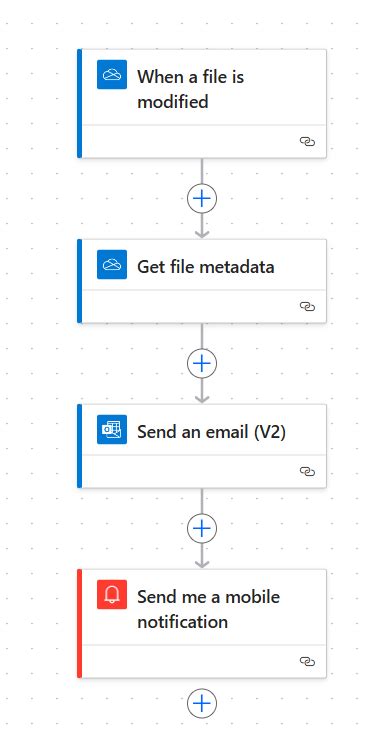 Power Automate Trigger Notification For File Modification In Onedrive