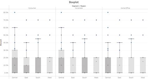Create Box Plot Tableau At Matt Torres Blog