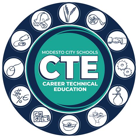 Cte Teacher Resources Career And Technical Education