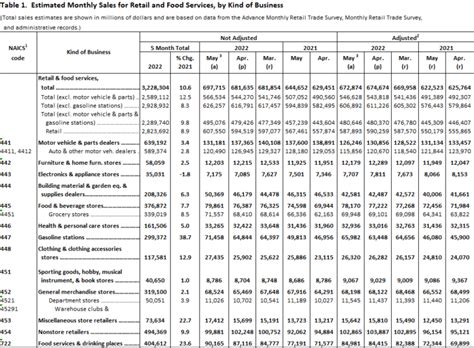 How To Create For Loops In Vba
